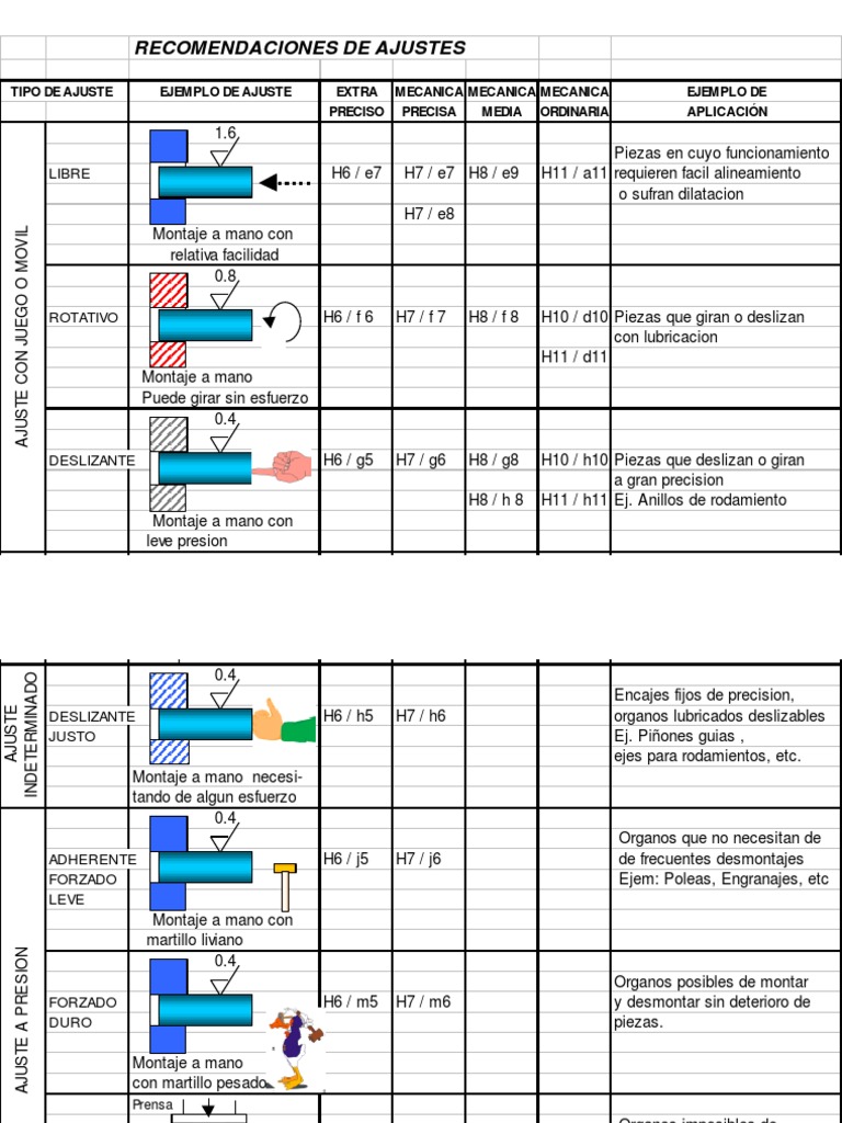 AJUSTES para Rodamientos | PDF