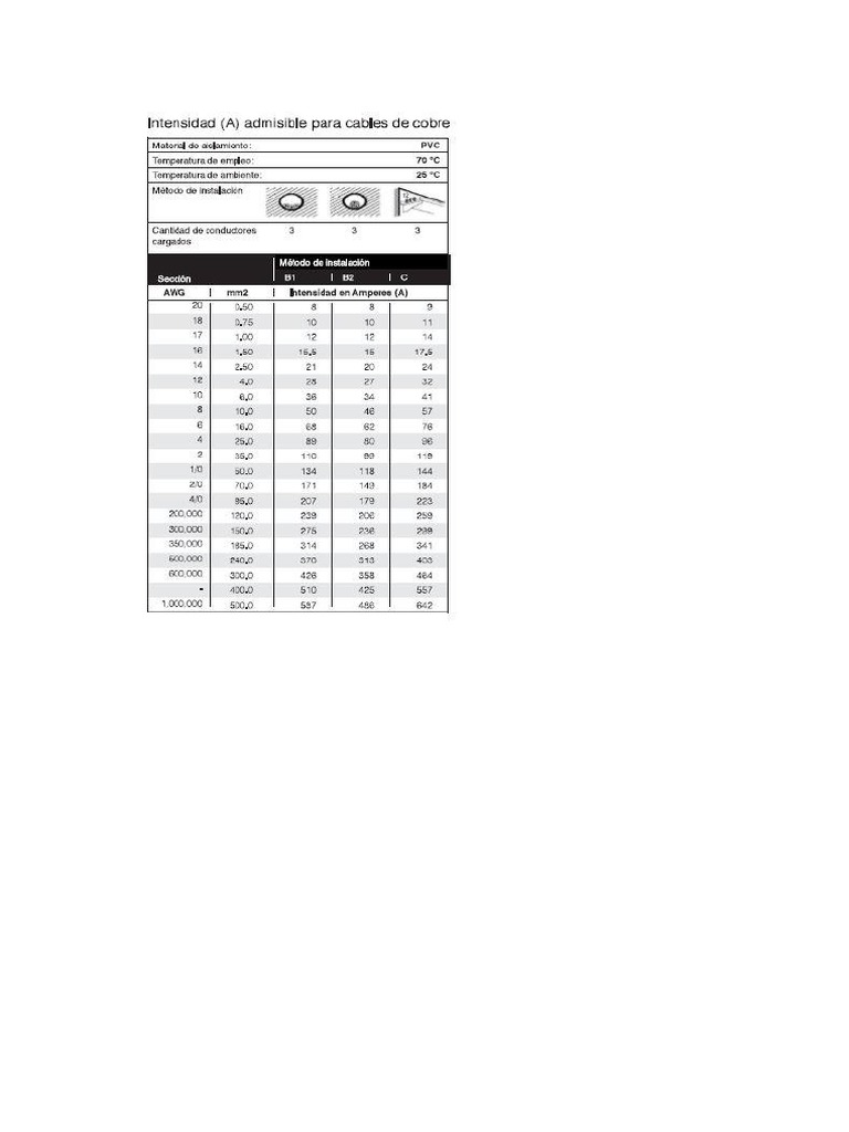 Calibre de Cables | PDF