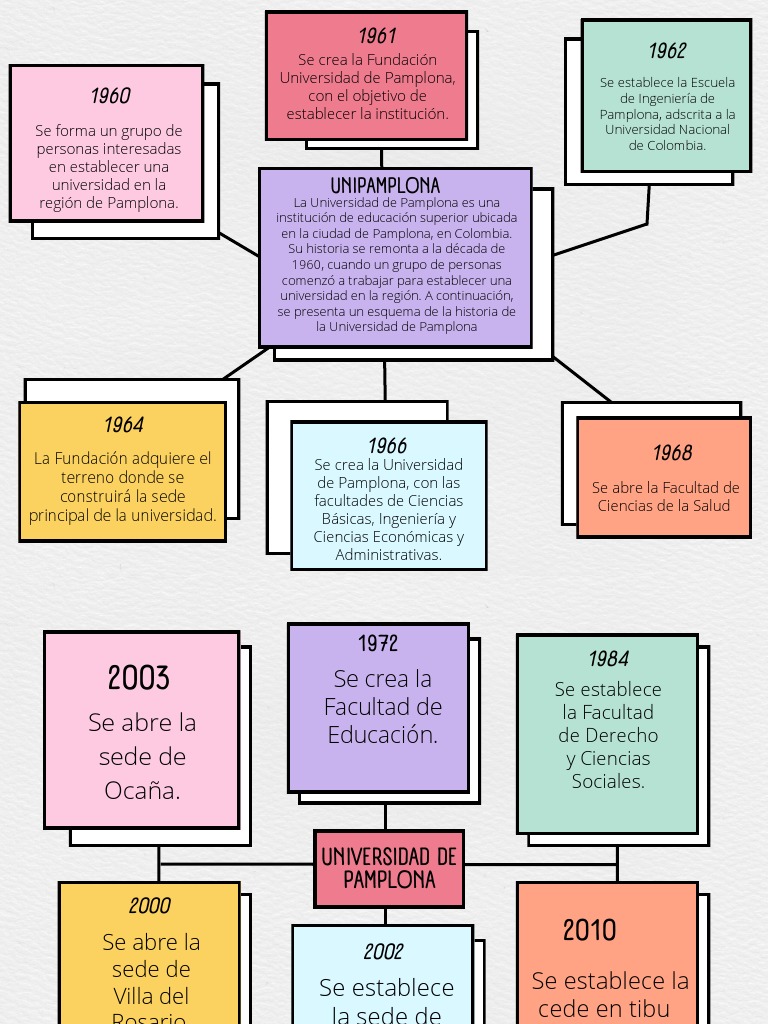 Unipamplona: La Fundación Adquiere El Terreno Donde Se Construirá La ...
