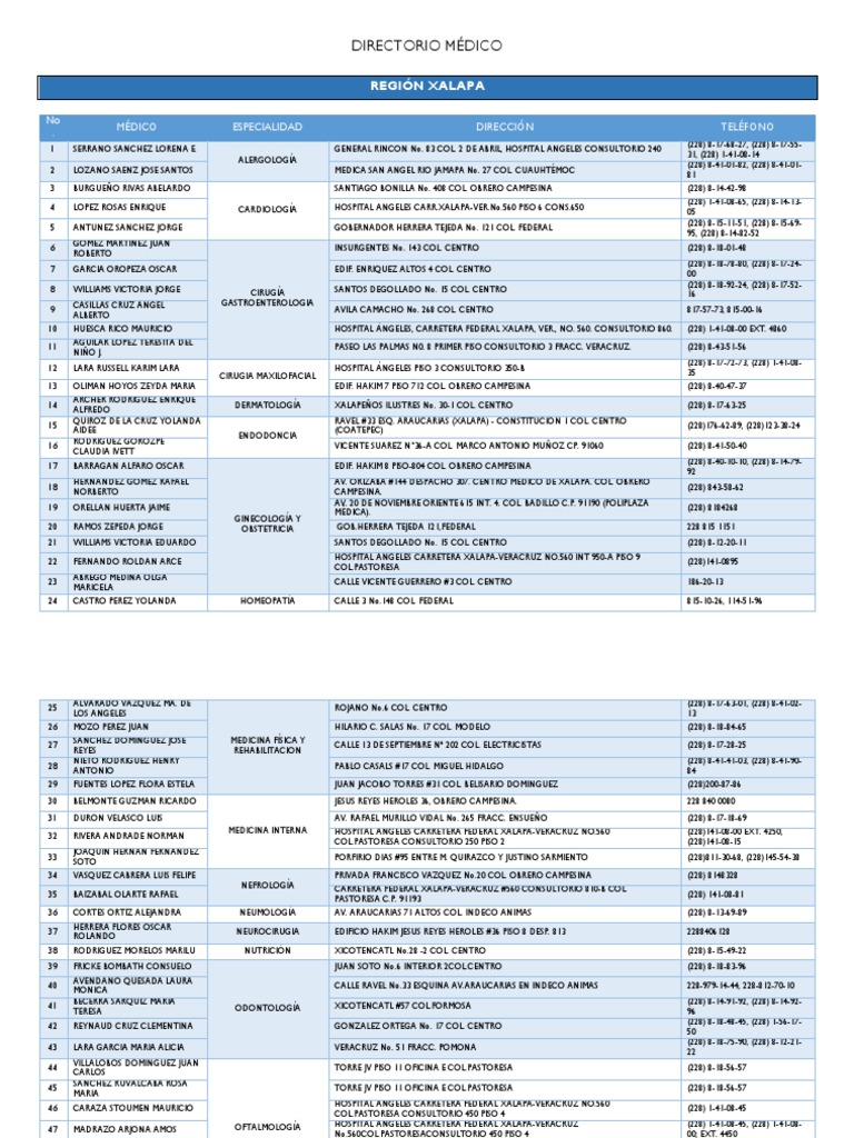 Directorio Médico Xalapa 2023 | PDF