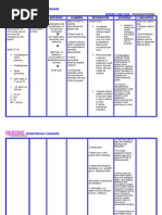 Urinary Tract Infection (UTI) - 4 Nursing Diagnosis Interventions | PDF ...