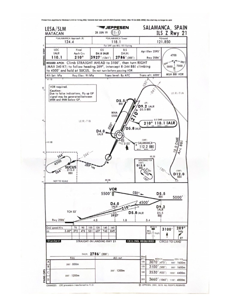Jeppesen 11-1 LESA ILS Z RWY 21 | PDF