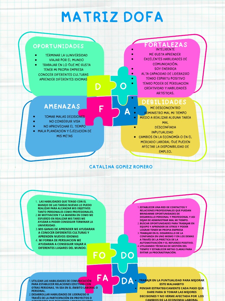 Matriz Dofa Cata | PDF | Liderazgo | Cognición