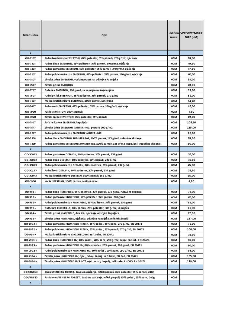 Balans Šifra Opis Jedinica Mere VPC Septembar 2022 (KM) | PDF