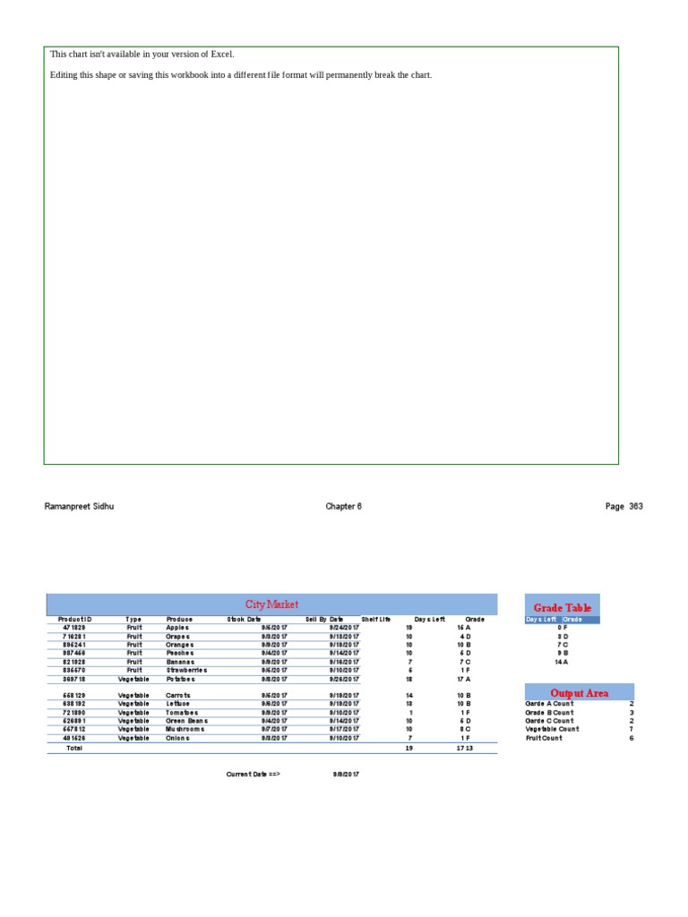 Lab 6-1 City Market Complete | PDF