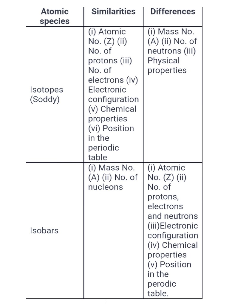 atomic structure notes | PDF