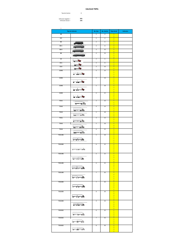 Tipos de Vehículos para TDPA | PDF