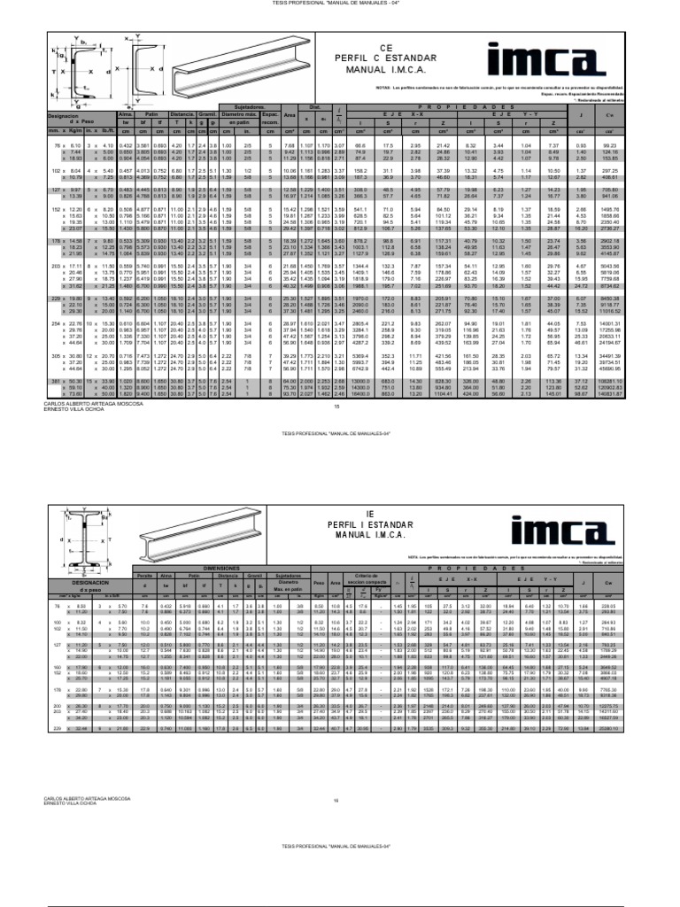 Dimensiones y Propiedades de Perfiles de Acero Según IMCA | PDF ...