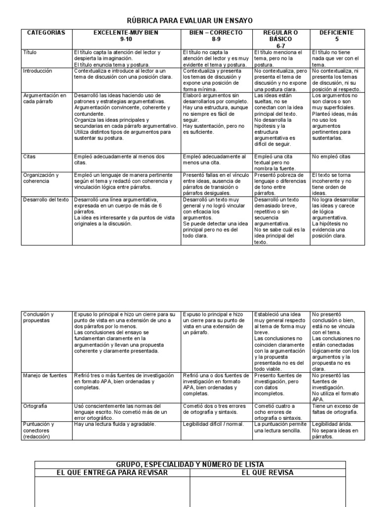 Rúbrica para Evaluar Un Ensayo: Categorías Excelente-Muy Bien 9-10 Bien ...