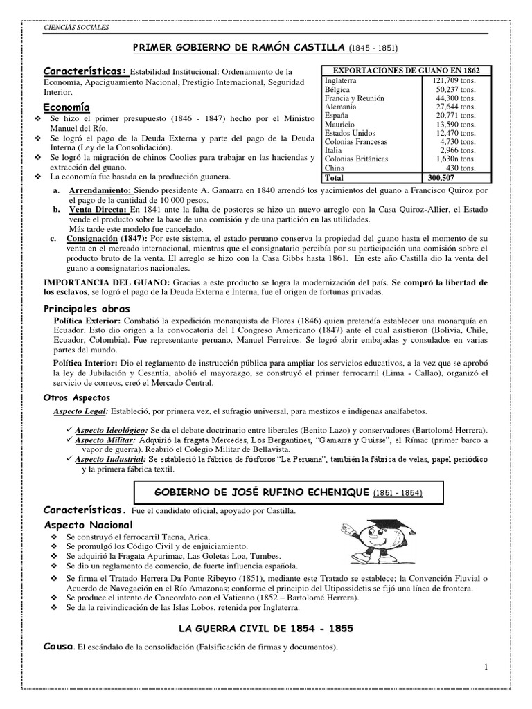 2 - Ficha 2 - Gobierno de Ramon Castilla | PDF
