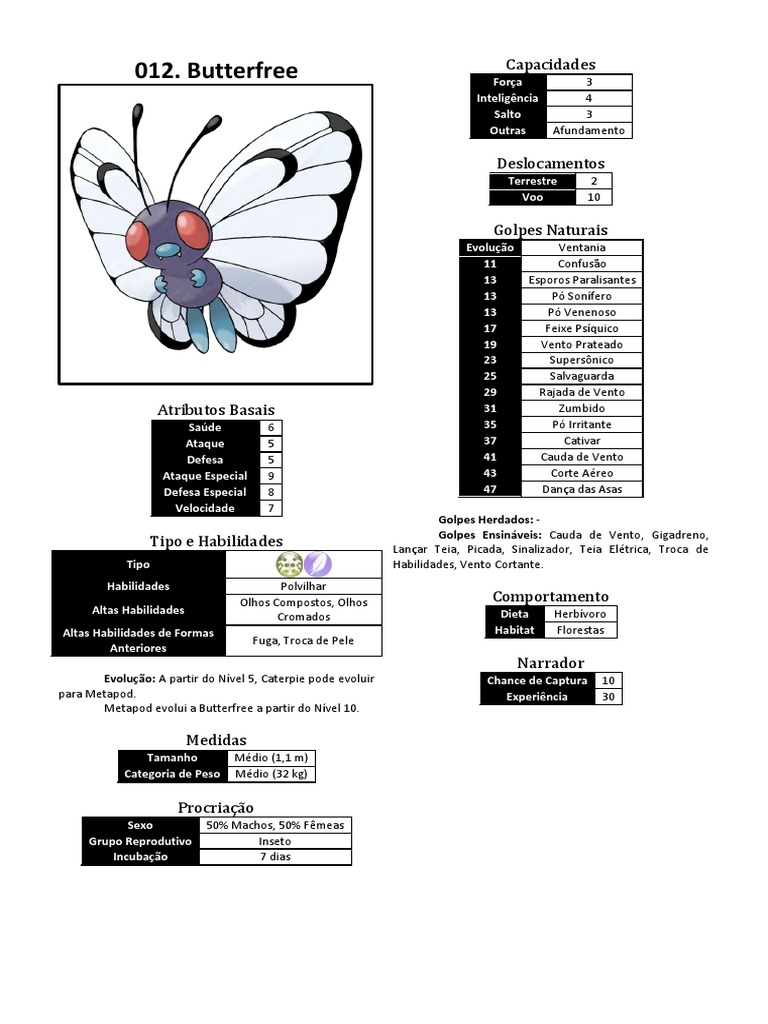 Butterfree | PDF