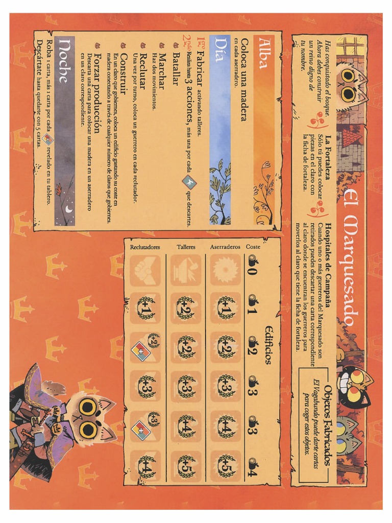 Root - Base - Tableros Facciones - ES - MAQ | PDF