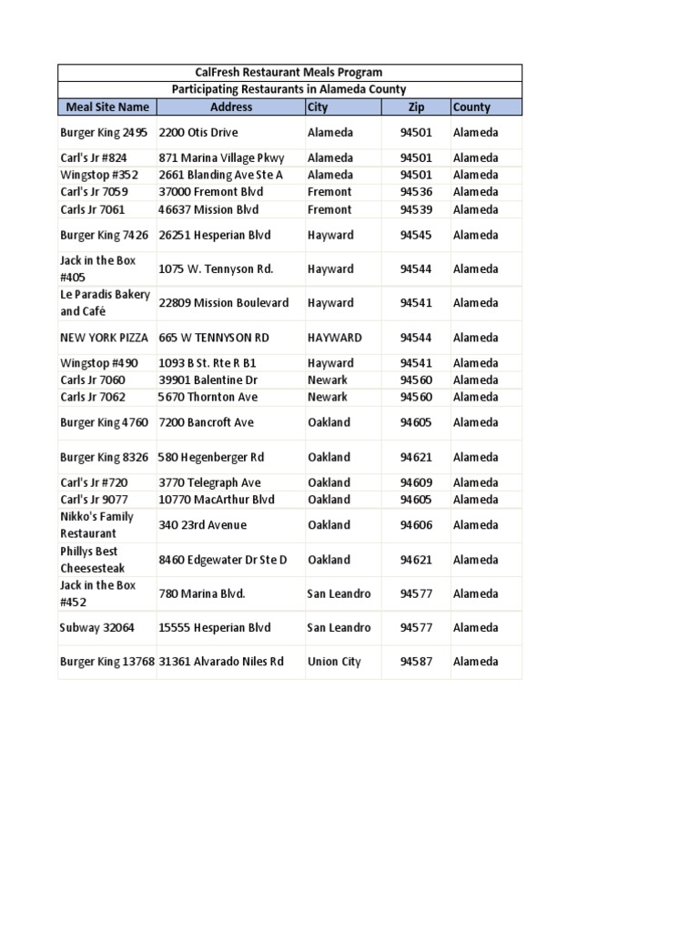 Meal Site Name Address City Zip County Calfresh Restaurant Meals ...