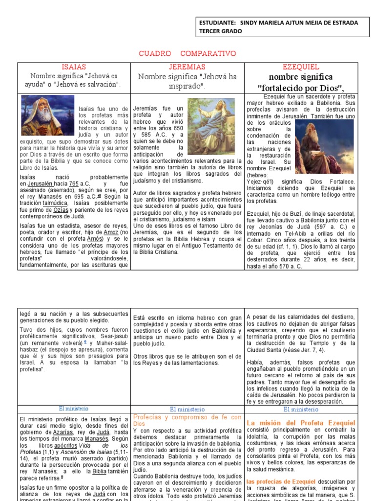 CUADRO COMPARATIVO de Los Profetas | PDF | Isaias | Ezequiel