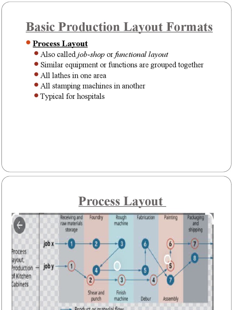 Basic Production Layout Formats | PDF