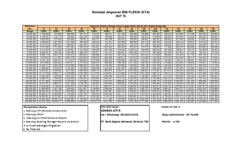 Simulasi Angsuran BNI FLEKSI (KTA) | PDF