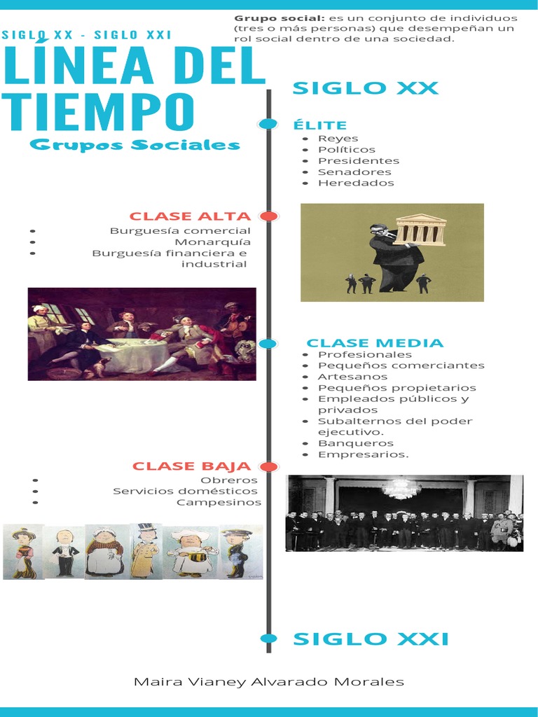 Línea Del Tiempo Grupos Sociales | PDF