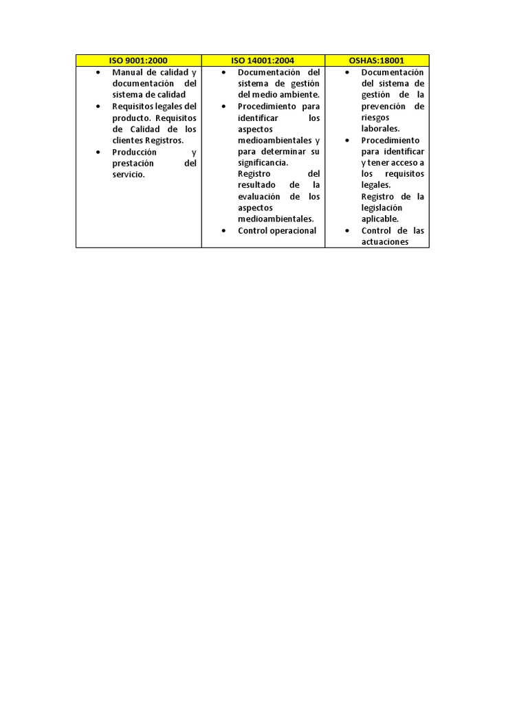 Cuadro Comparativo Iso | PDF Cuadro Comparativo Iso | PDF