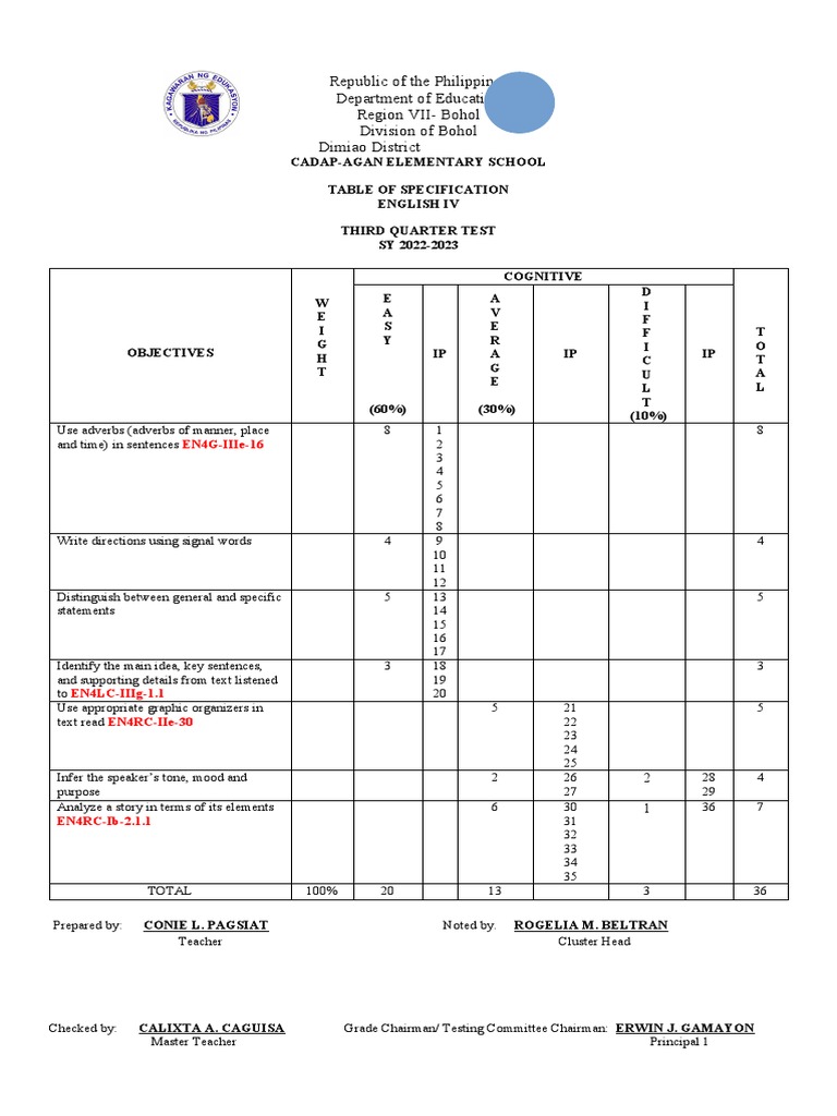 Q3 PT English 4 | PDF