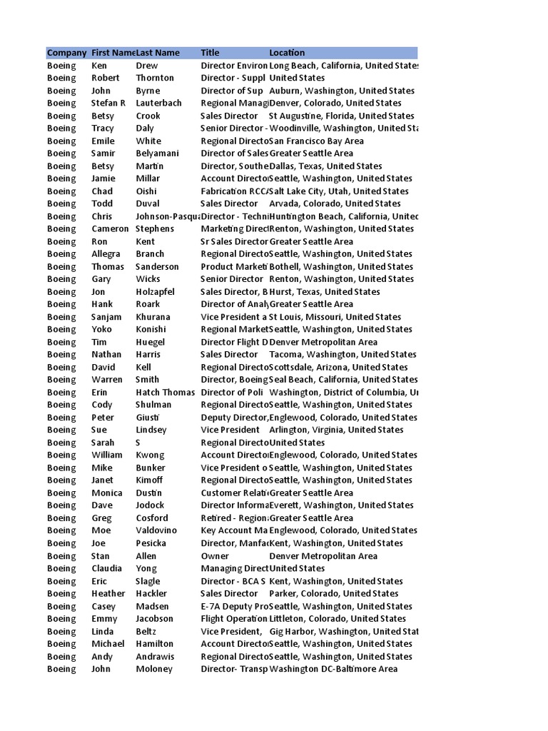 Company First Namelast Name Title Location | PDF | Career & Growth ...