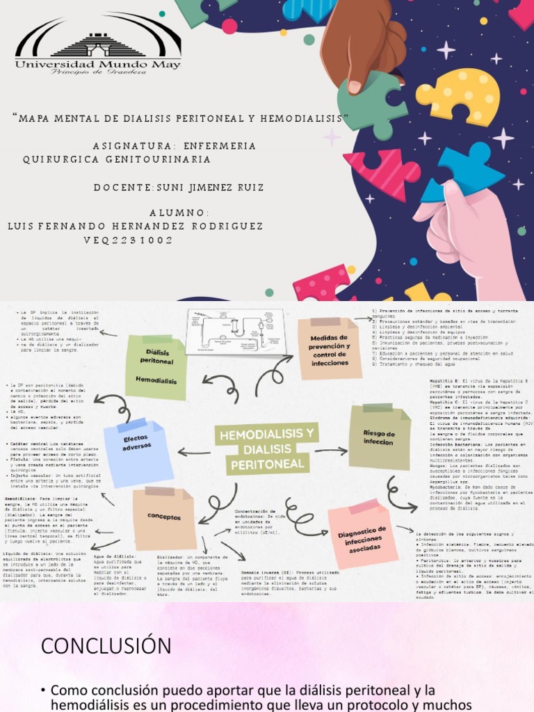 Mapa Mental de Dialisis Peritoneal Y Hemodialisis" Asignatura ...