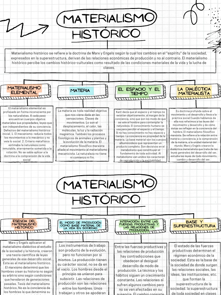 Materialismo Historico | PDF | Materialismo | Friedrich Engels
