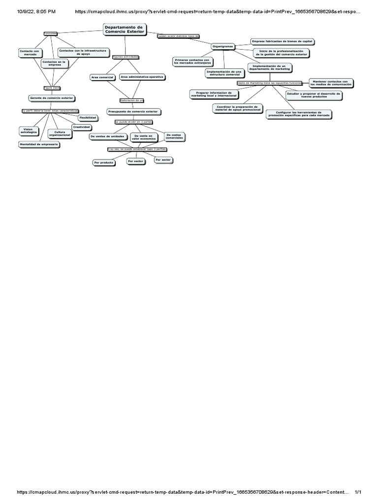 Mapa Conceptual Capitulo 12 | PDF