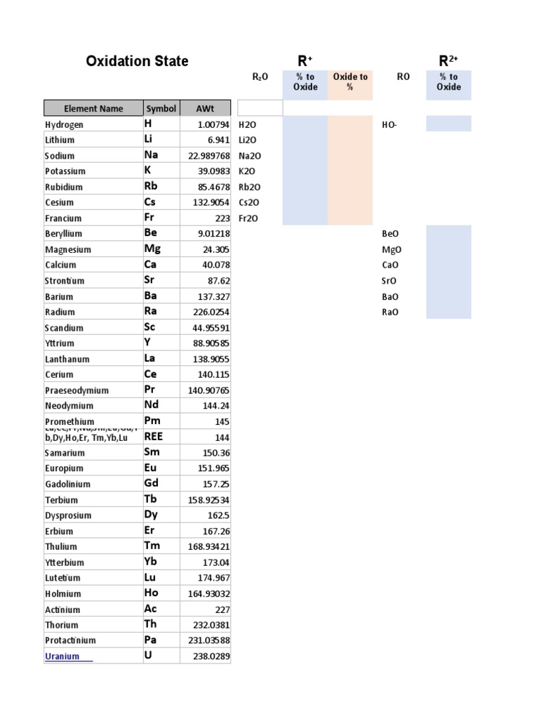 Oxidation State R R | PDF | Building Materials | Metals