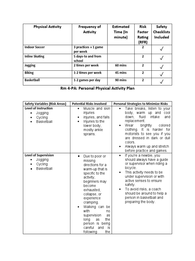 Physical Activity Frequency of Activity Estimated Time (In Minute) Risk ...