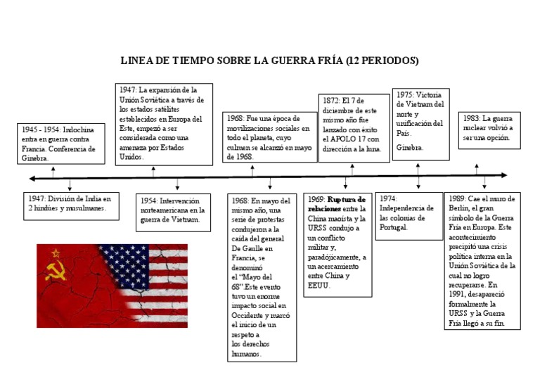Linea de Tiempo Sobre La Guerra Fría | PDF