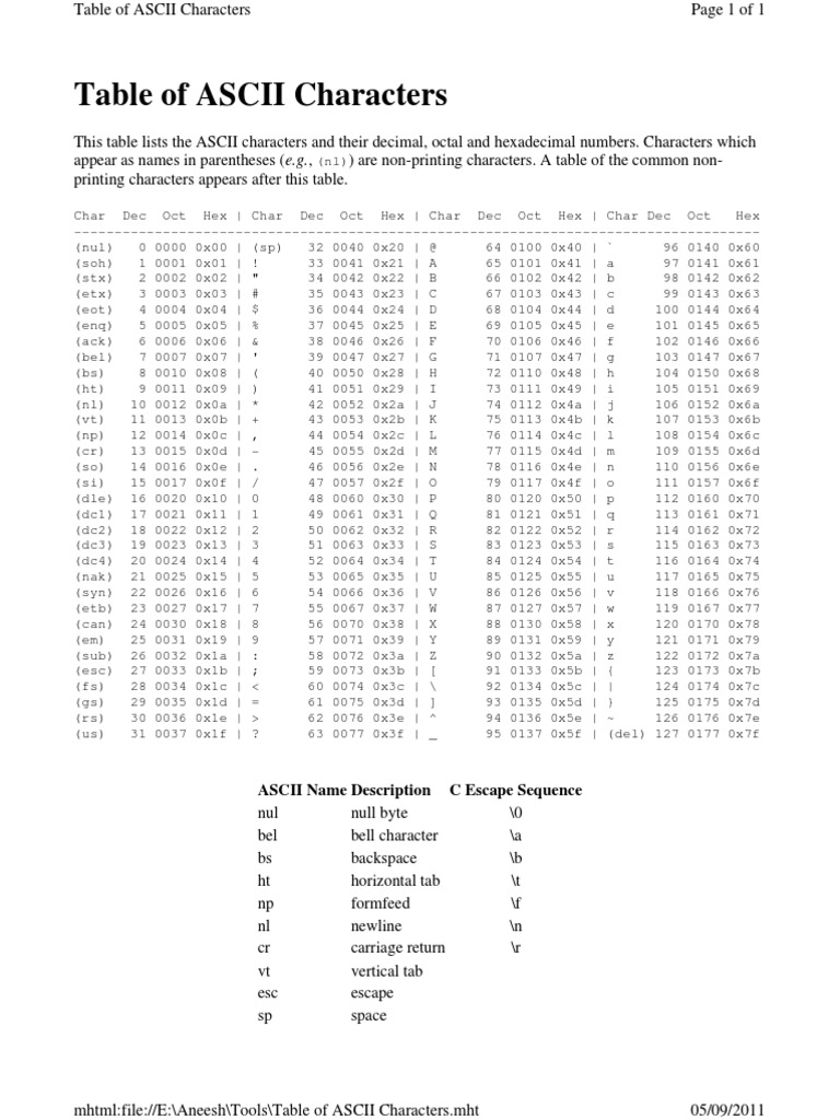 Table Of Ascii Characters | Ascii | Encodings