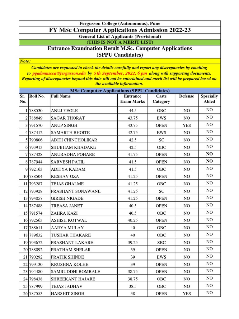 Fy MSC Computer Applications Admission 2022-23: Entrance Examination ...