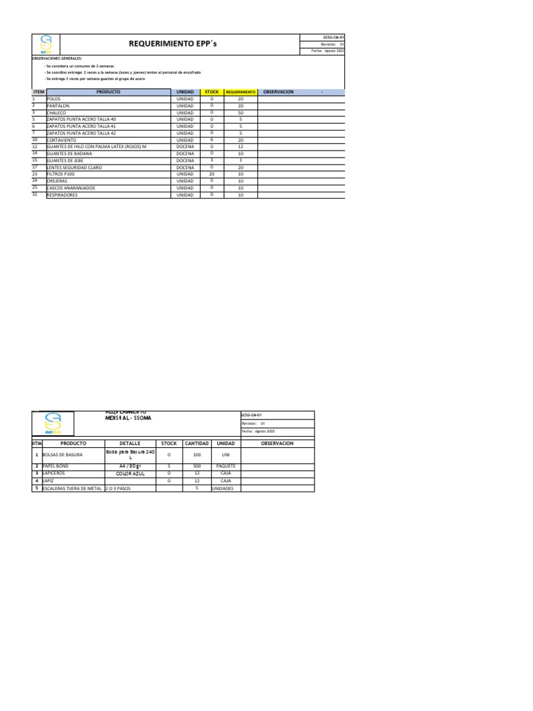 Requerimiento Epp S: Item Producto Unidad Stock Observacion | PDF