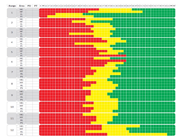 Hoja de Registro de Puntuacion de La Escala Abreviada de Desarrollo Ead ...
