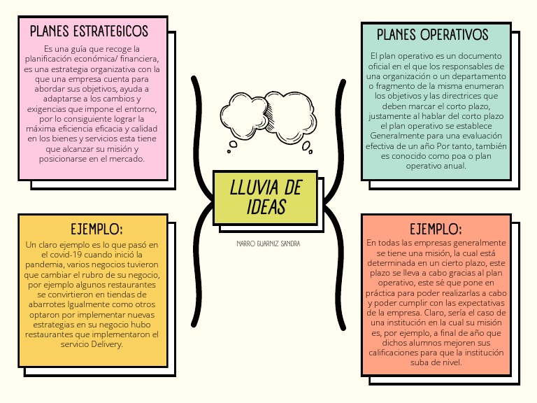 Mapa Conceptual Lluvia de Ideas Mapa Mental Doodle Scrapbook Moderno ...