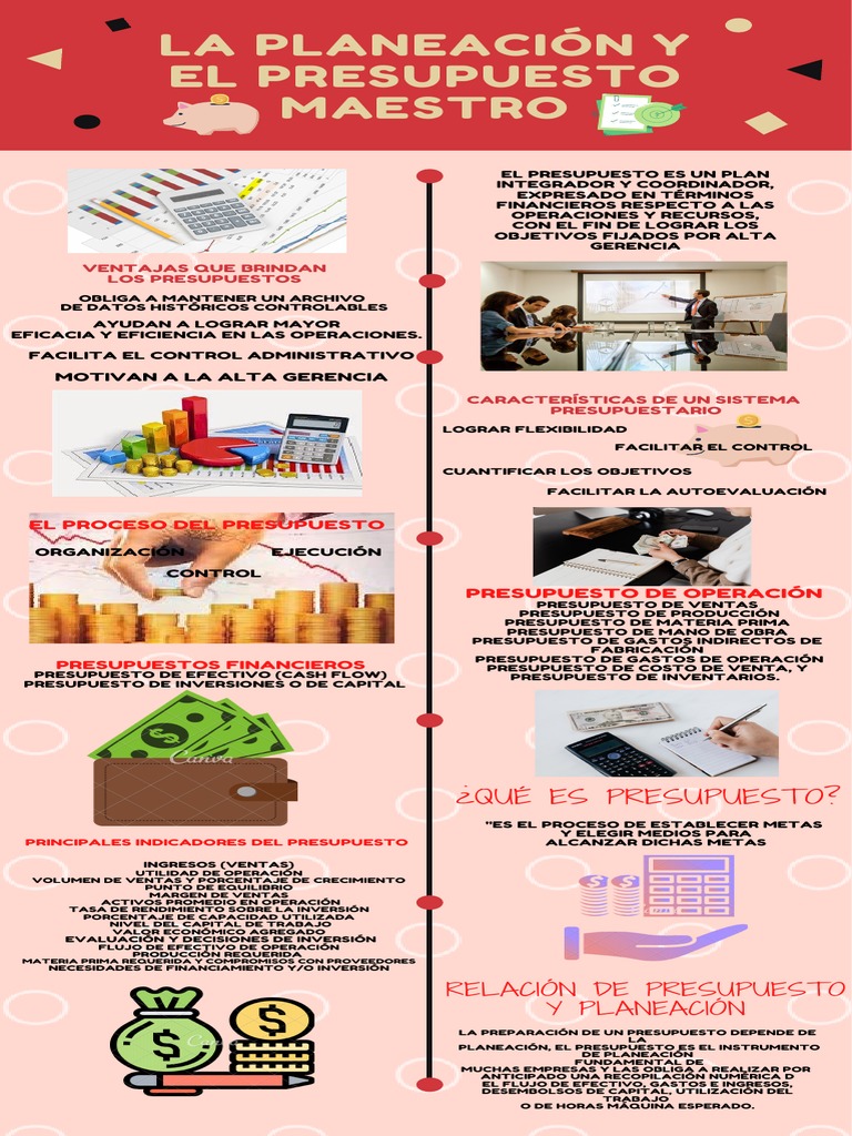 Infografía - La Planeación y El Presupuesto Maestro | PDF