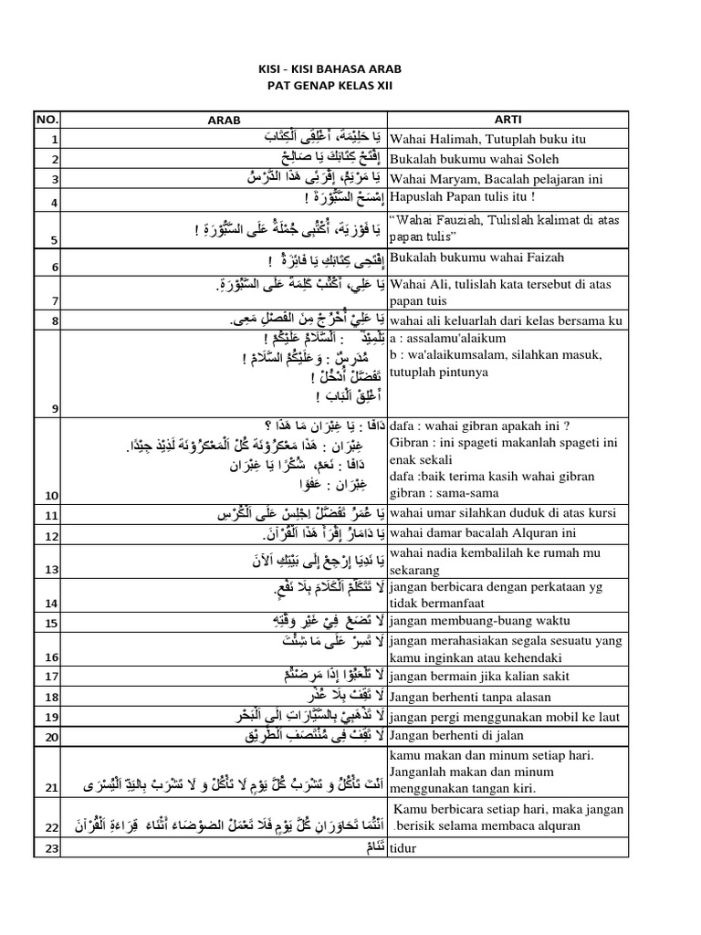 Kisi Kisi Pat Genap Bahasa Arab Kelas Xii | PDF