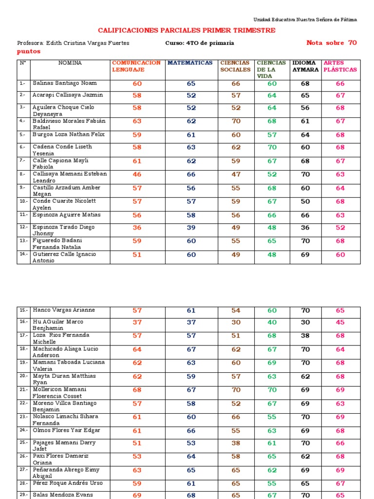 Boletin Notas Parciales 1er Trim Enviar Pdf