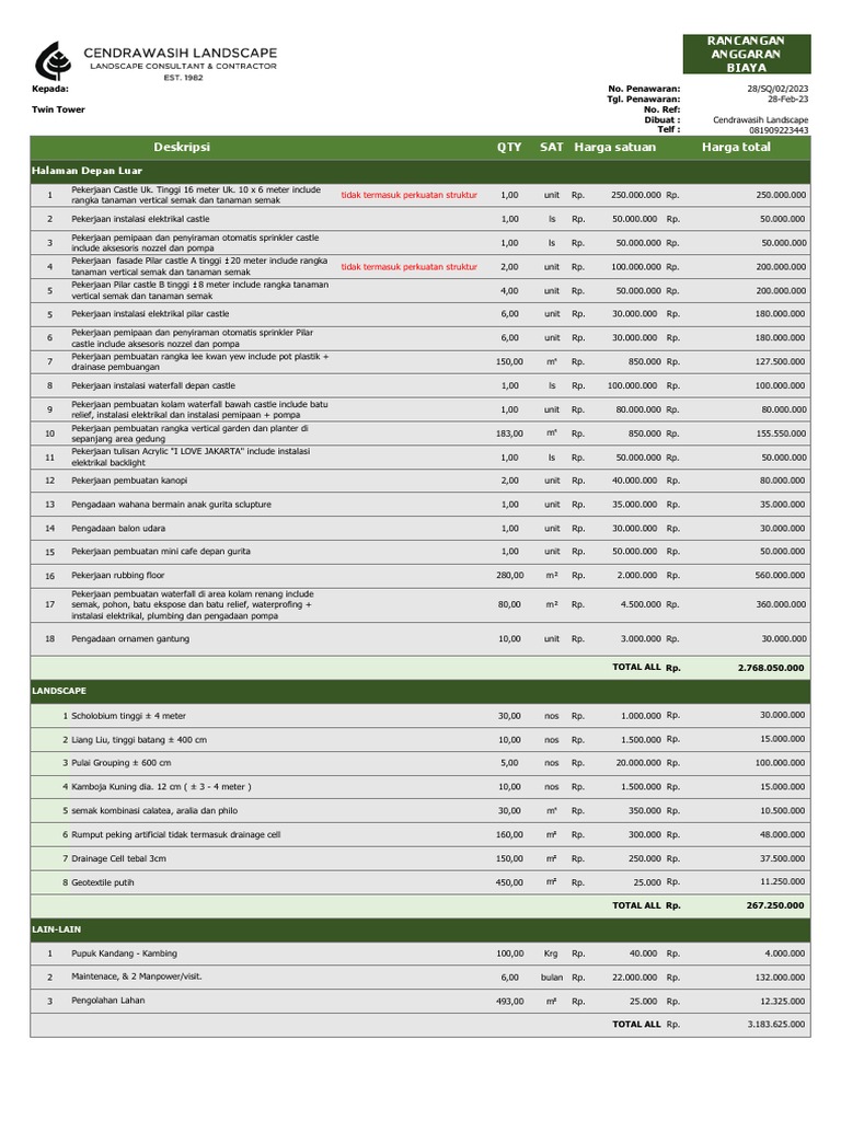 Twin Tower - PIK 2 | PDF