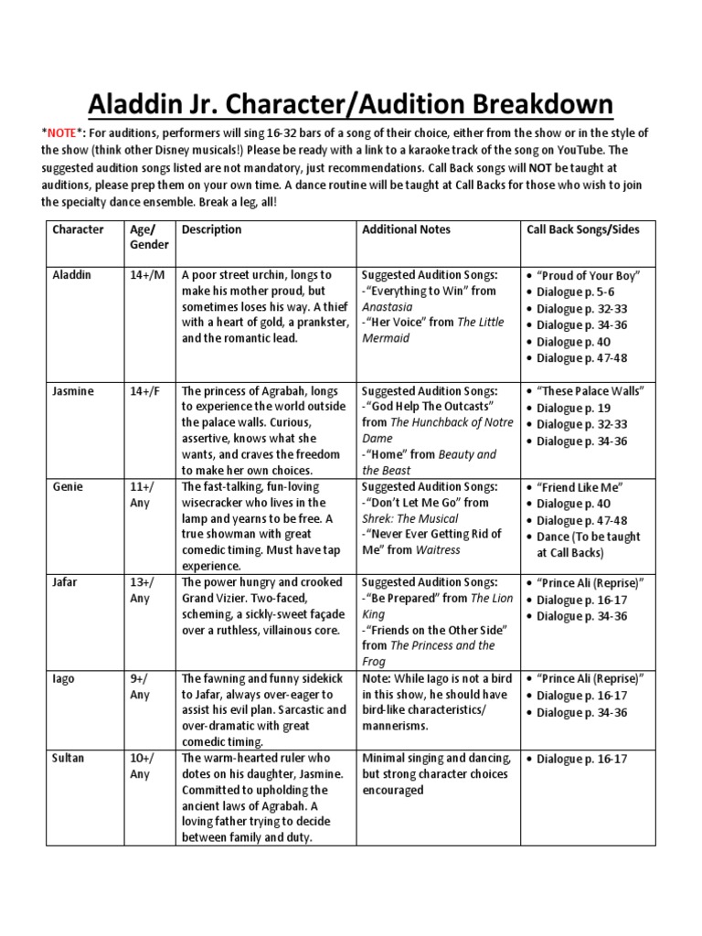 Aladdin-Auditions-Character-Breakdown | PDF