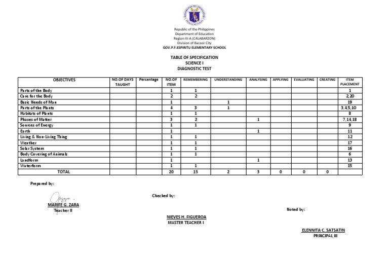 Grade 3 Science Test with TOS | PDF