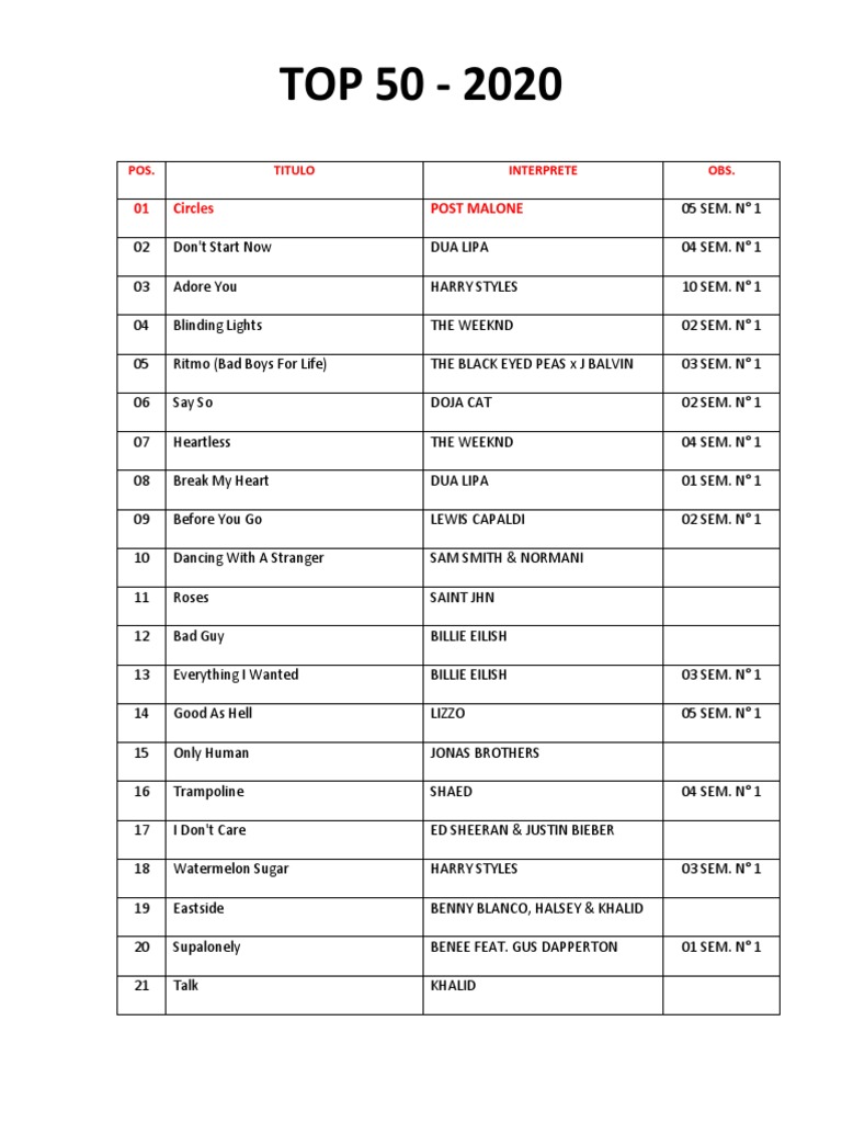 Top 50 (2020) | PDF | Musicians | Pop Music