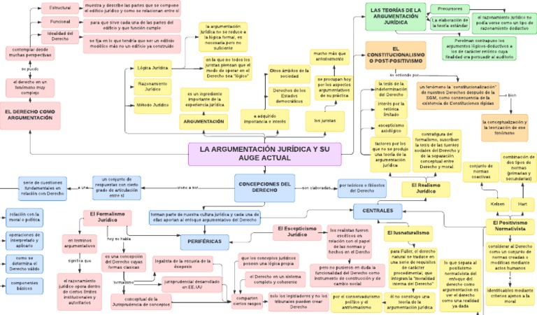 2 Mapa Mental Sobre La Argumentación Jurídica y Su Augue Actual ... 2 Mapa Mental Sobre La Argumentación Jurídica y Su Augue Actual ...