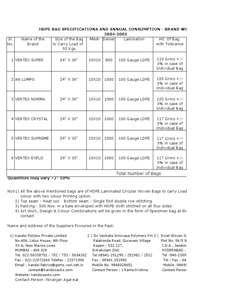 Bags & Liners Specifications | PDF | Secondary Sector Of The Economy ...