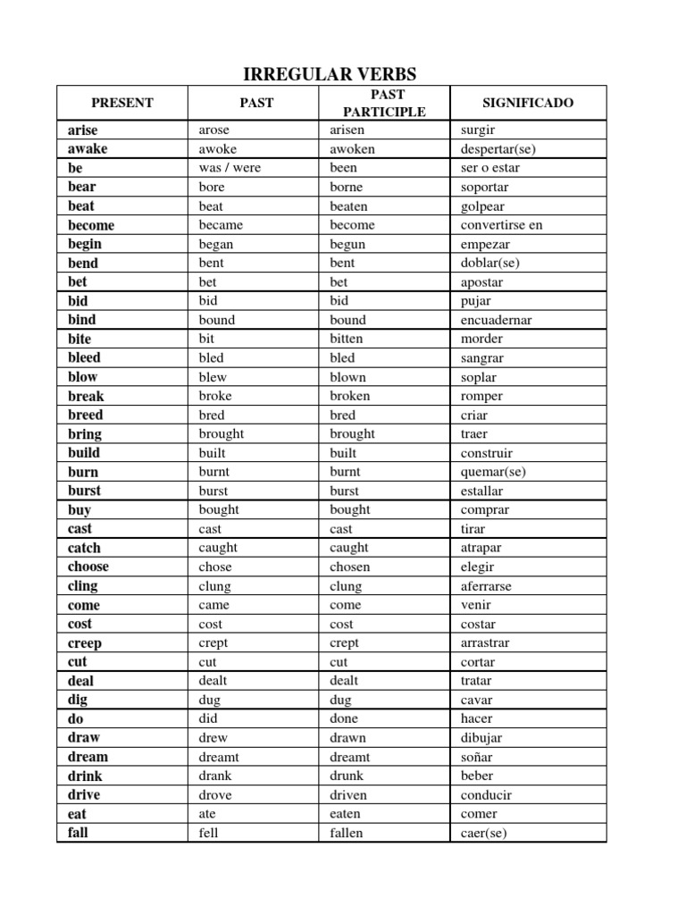 A Comprehensive List of Irregular Verbs in English with their Present ...