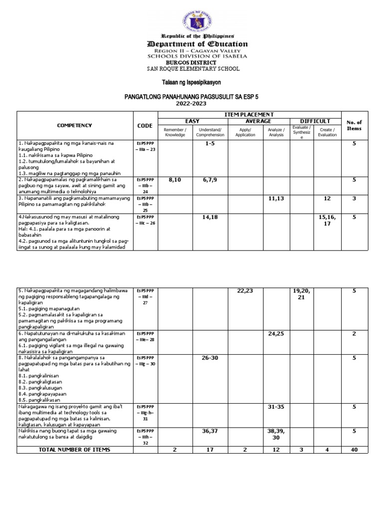 Esp 5 - Q3 Exam | PDF