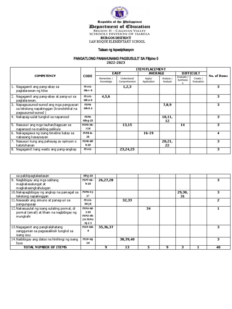 Filipino 5 - Q3 Exam | PDF