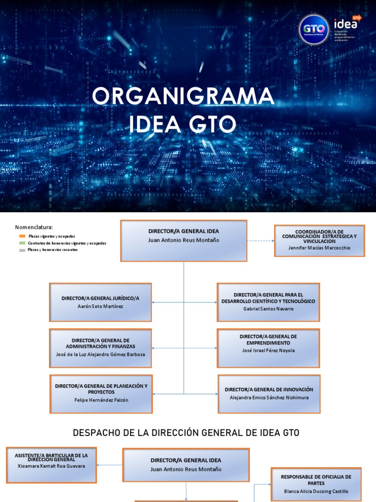 Organigrama Idea Gto | PDF