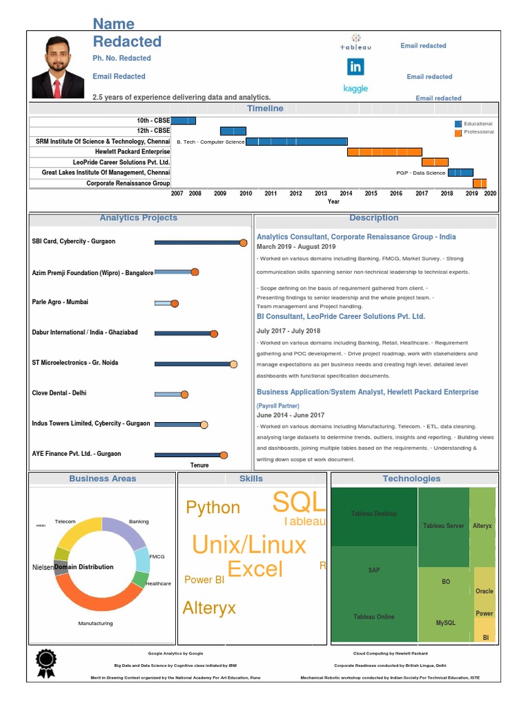 Sample Resume 5 - Python, SQL, Tableau, R, Excel, powerBI, Linux, Alteryx 2.5yrs | PDF