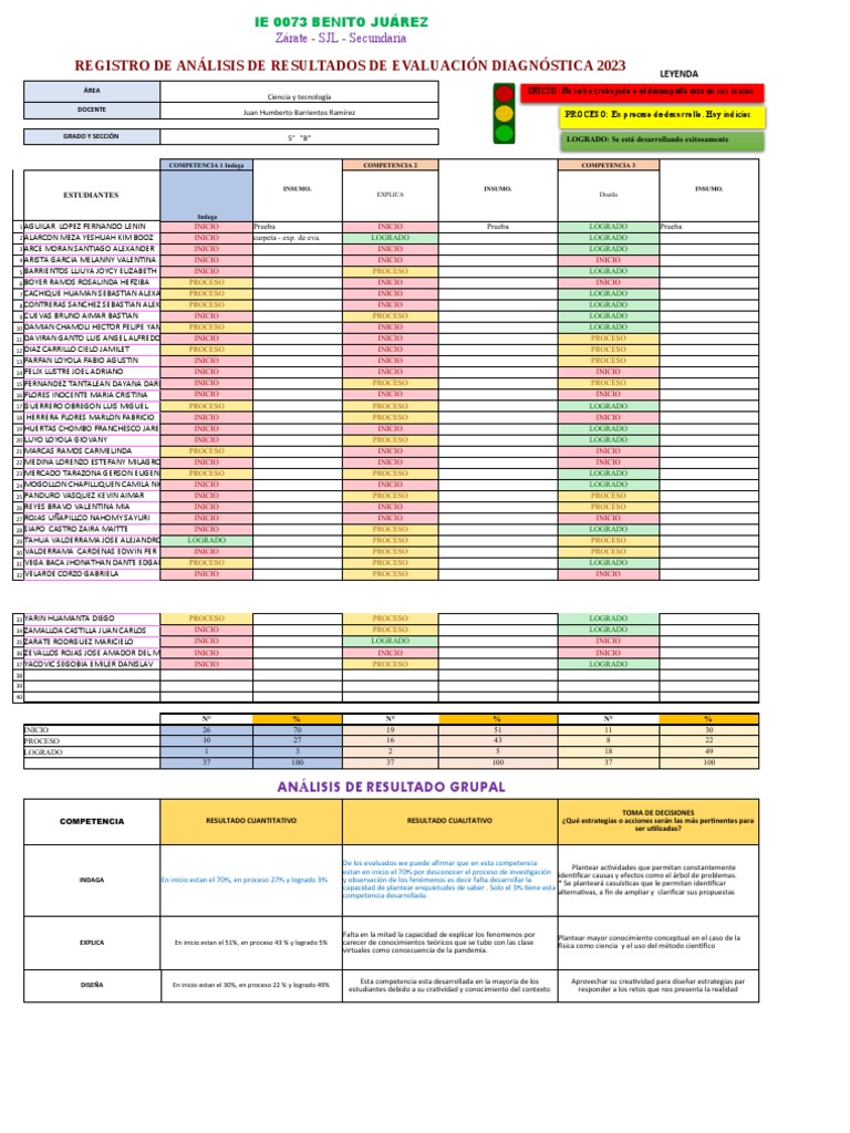 FORMATO - MAPA DE CALOR BJ CYT 5° de Secundaria | PDF